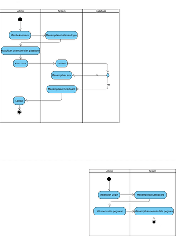 ATM Activity Diagram with Swimlanes.vpd | Visual Paradigm 社區